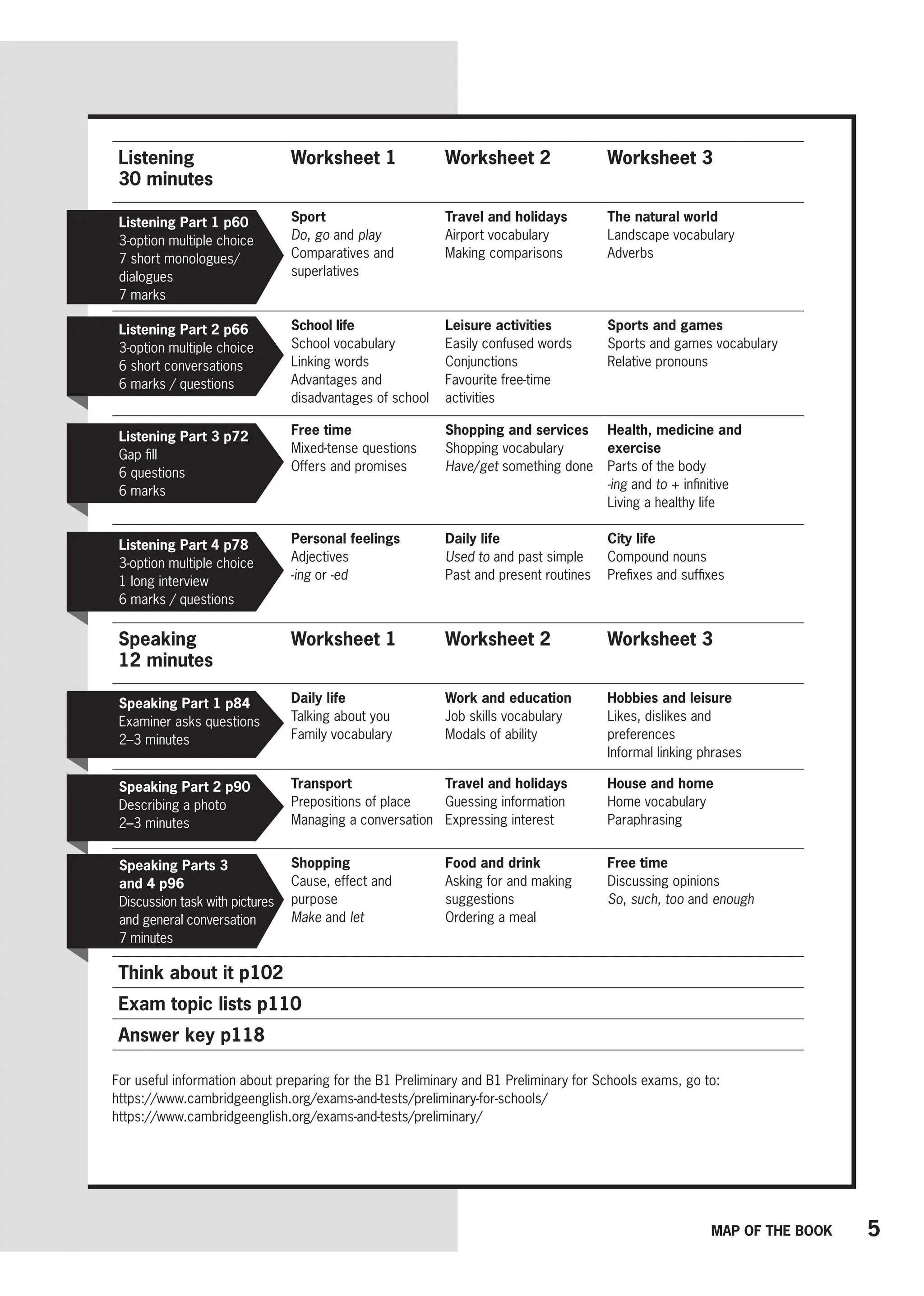 B2 Exam Booster Cambridge English preliminary | PDF