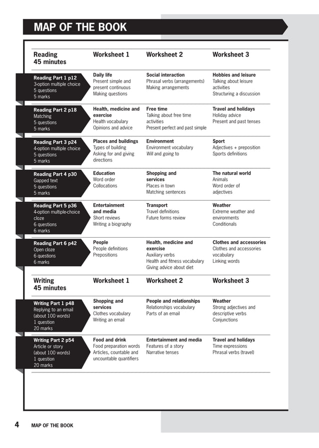 B2 Exam Booster Cambridge English preliminary | PDF