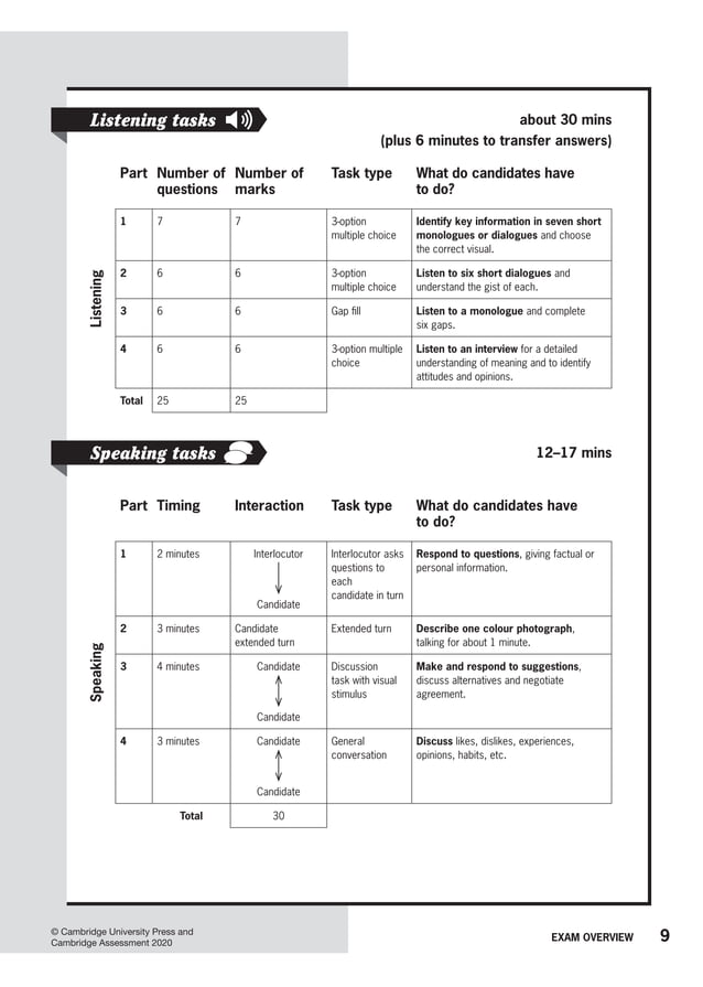 B2 Exam Booster Cambridge English preliminary | PDF