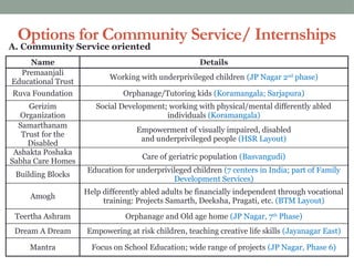Community service for students and how it can impact | PPT
