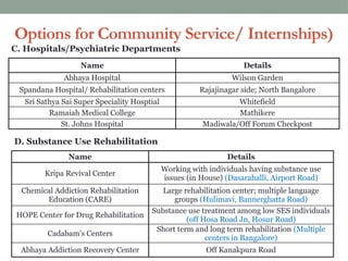 Community service for students and how it can impact | PPTX