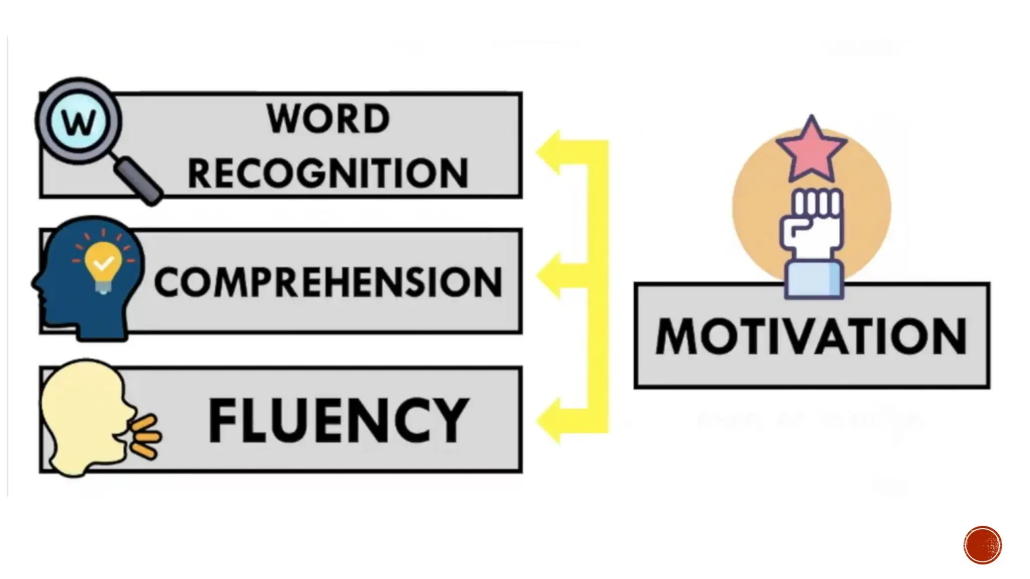 L1.0_Reading and Writing Skills Introduction.pptx