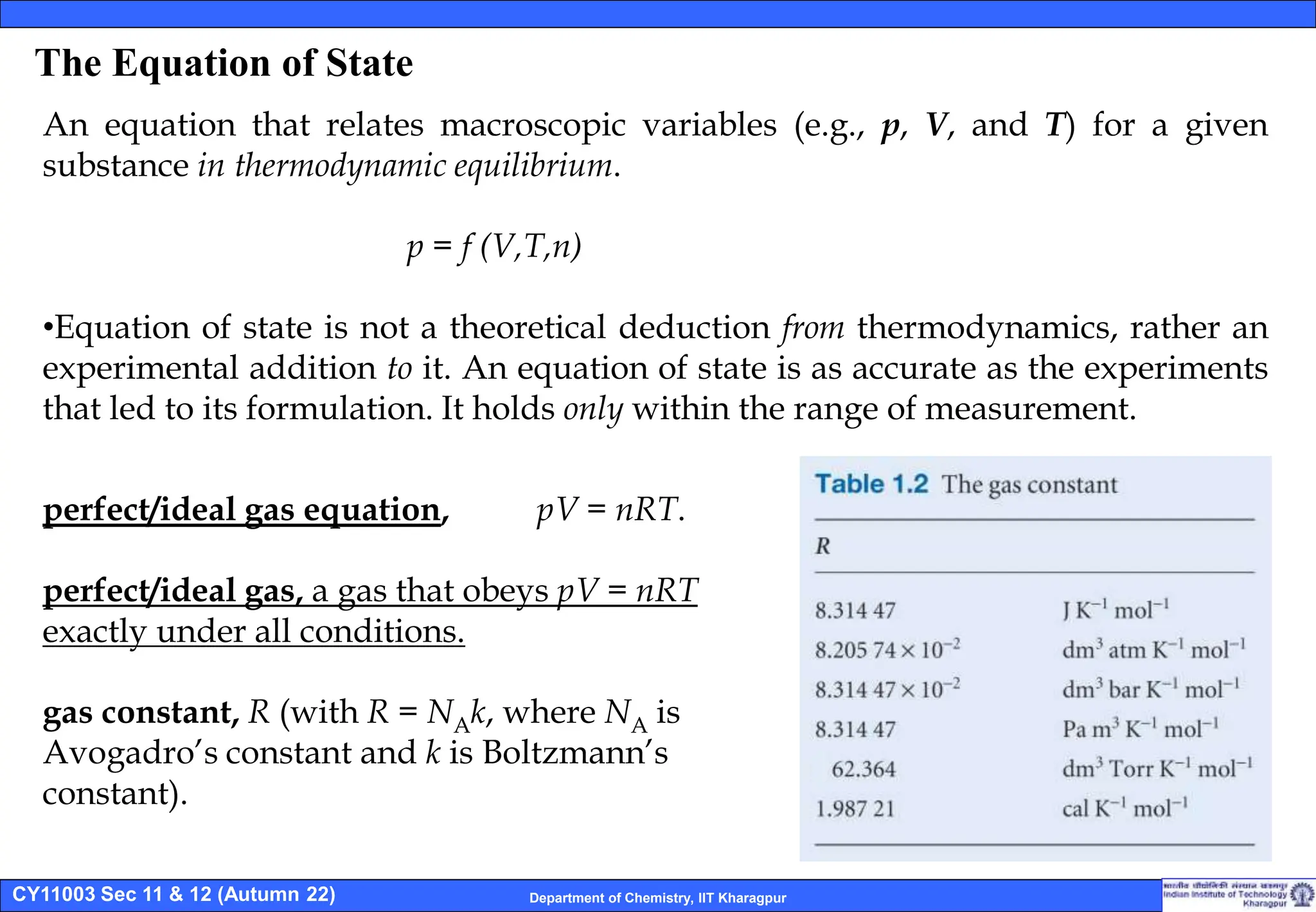 Chemistry(CY11003)(Physical)_L1 Notes.pdf