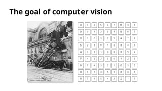 Comprehensive Introduction to Computer Vision: Techniques, Applications ...