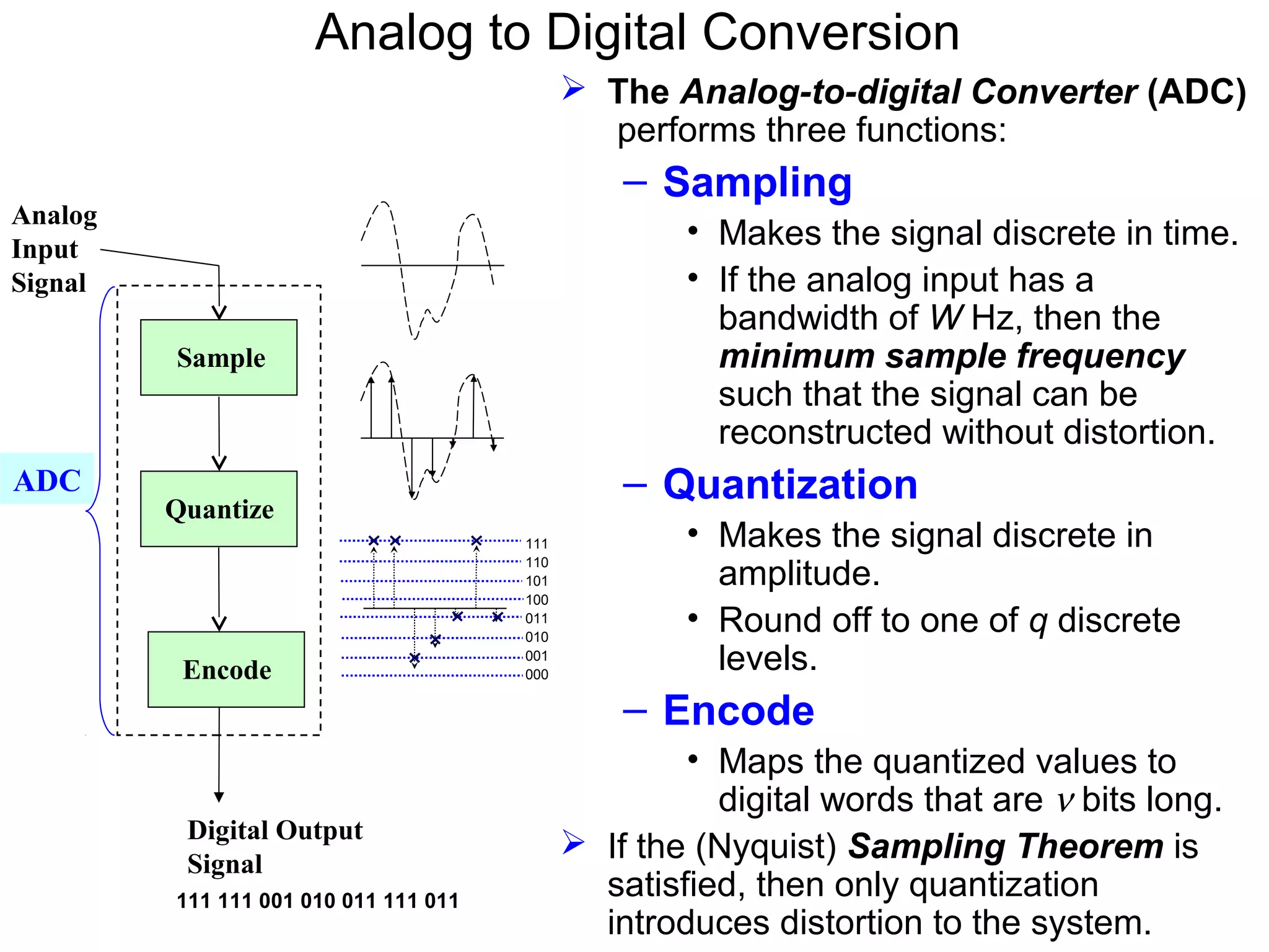 L 1 5 Sampling Quantizing Encoding Pcm Ppt Digital Audio Computer