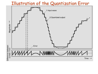 L 1 5 sampling quantizing encoding pcm | PPT