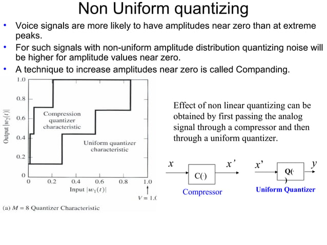 L 1 5 sampling quantizing encoding pcm | PPT | Digital Audio | Computer Software and Applications