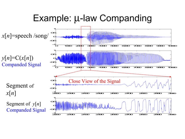 L 1 5 sampling quantizing encoding pcm | PPT | Digital Audio | Computer ...