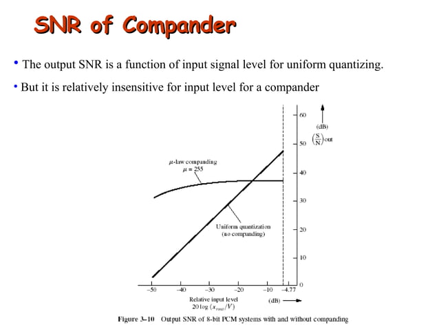 L 1 5 sampling quantizing encoding pcm | PPT | Digital Audio | Computer ...