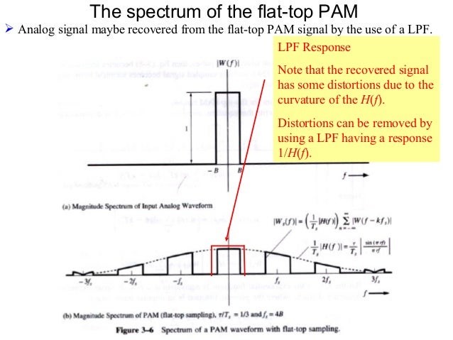 L 1 5 Sampling Quantizing Encoding Pcm