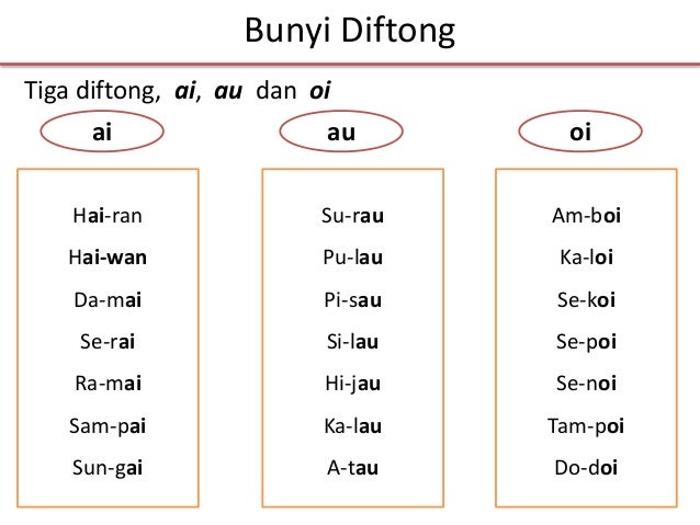 L1 bab 1- vokal dan diptong