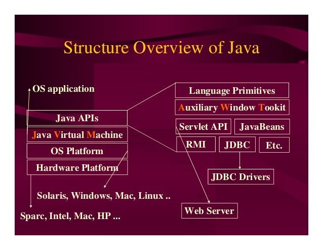 Introduction to Java Programming