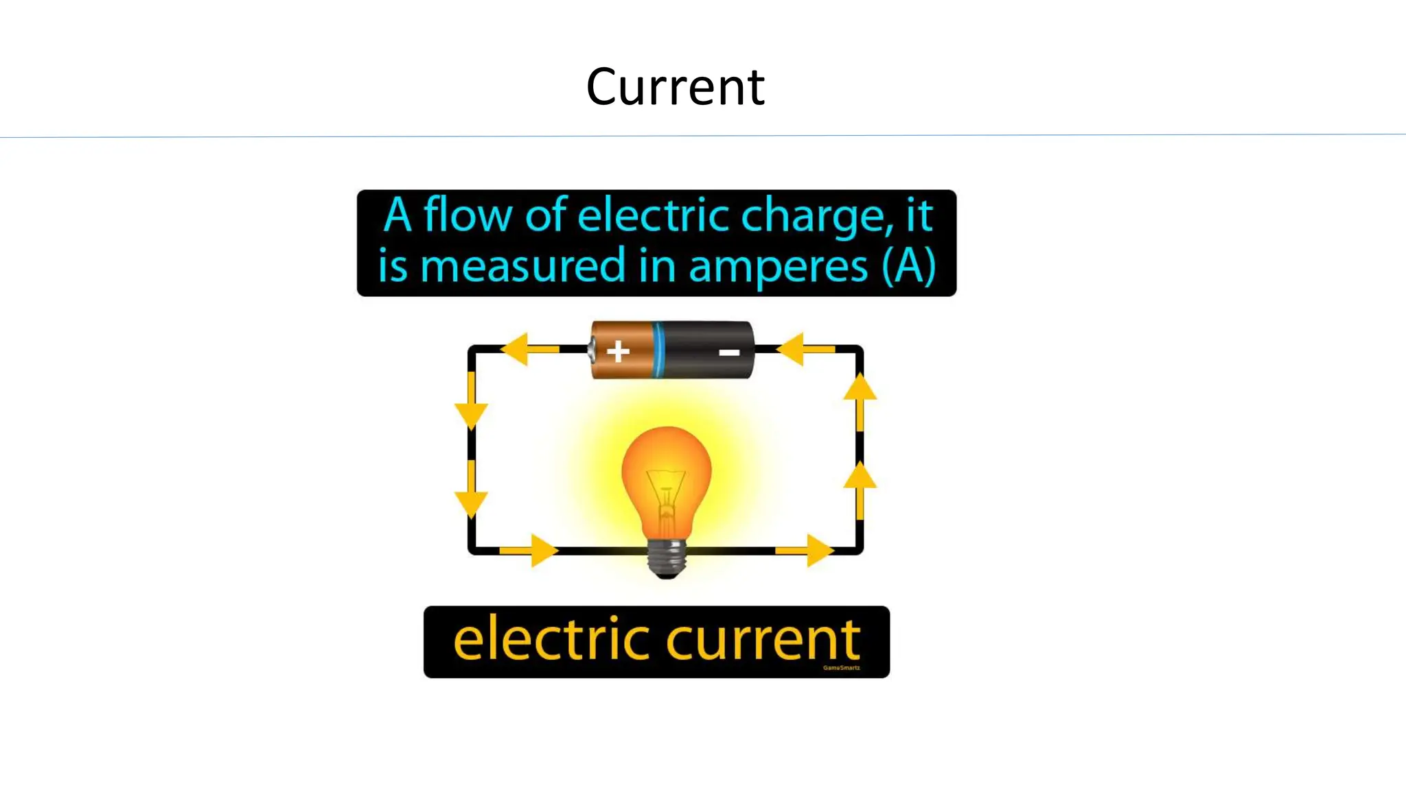 L1 - Basics Concepts of Electricity.pptx