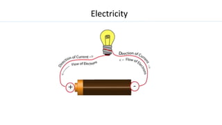 L1 - Basics Concepts of Electricity.pptx