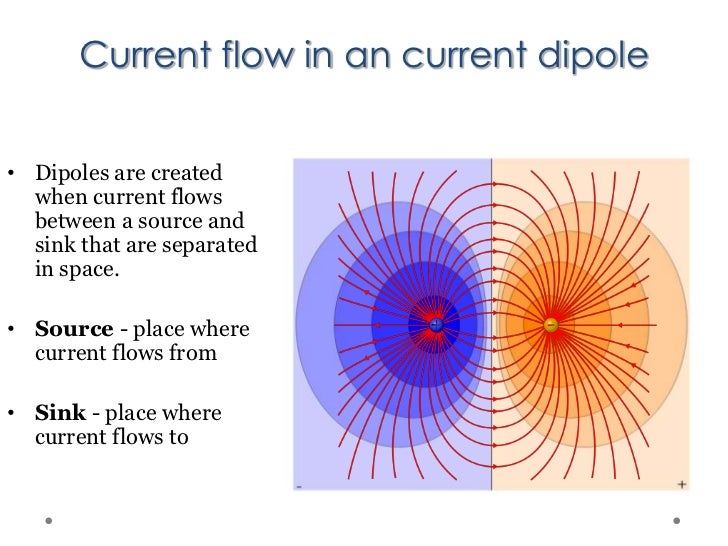 Biophysical Basis of EEG