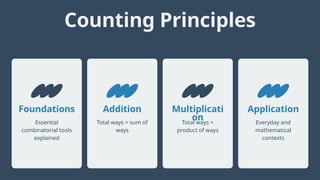 Fundamental Counting Principles explanation | PPTX