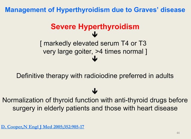 L1- drugs used in hyperthyroidism111.ppt