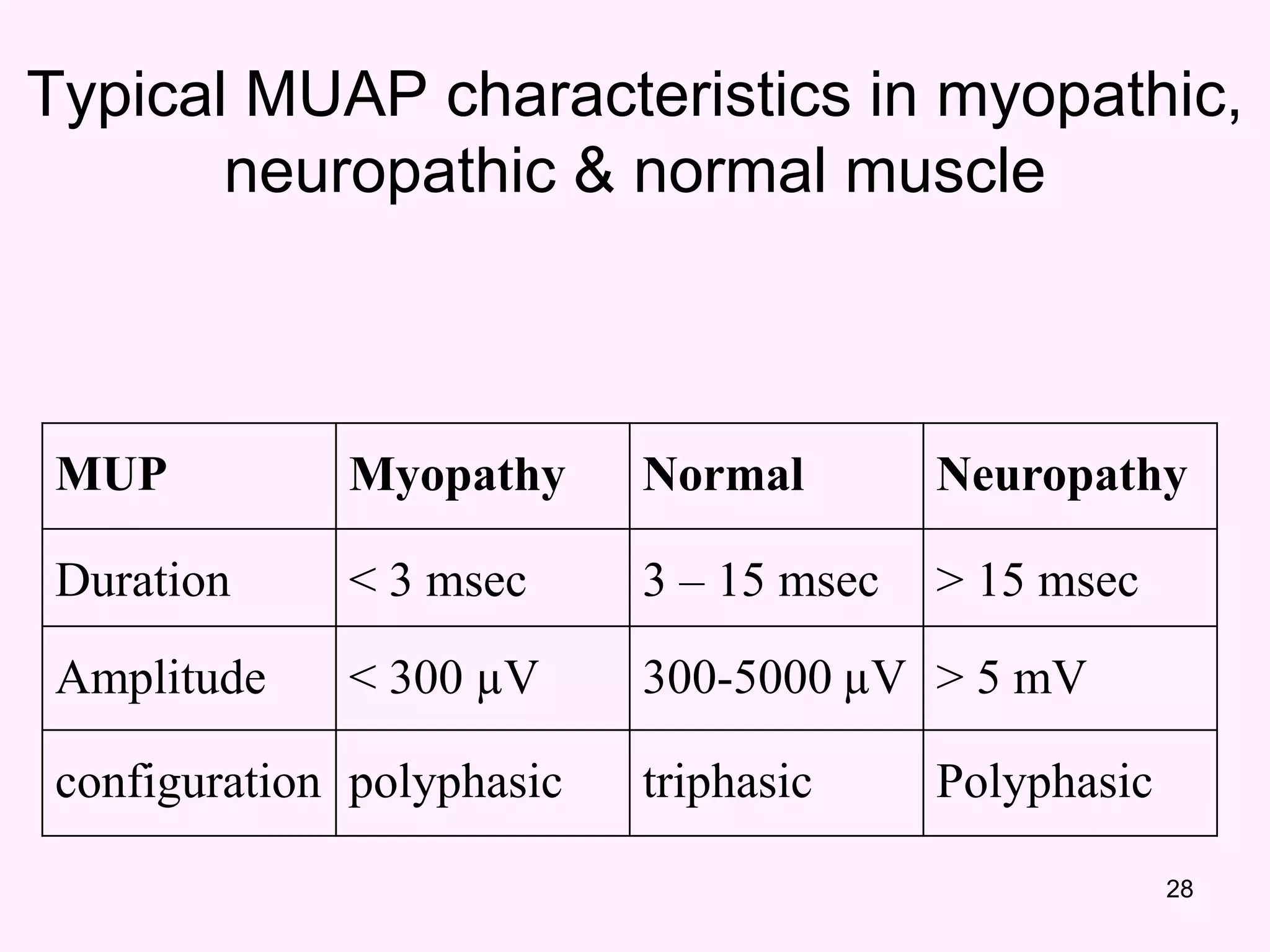 L1- EMG+MNCV.ppt