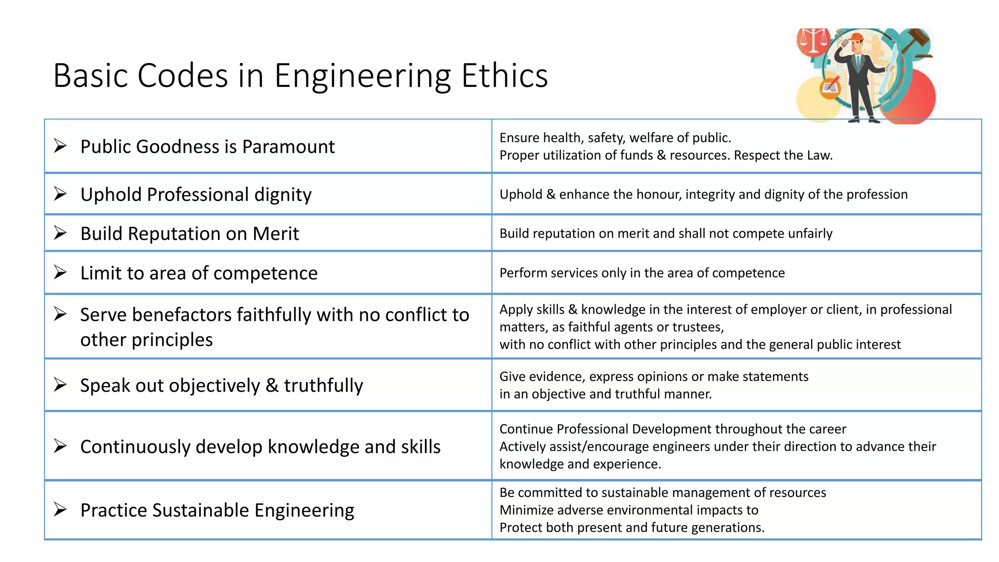 L1 -Engineering Profession - Overview.pptx