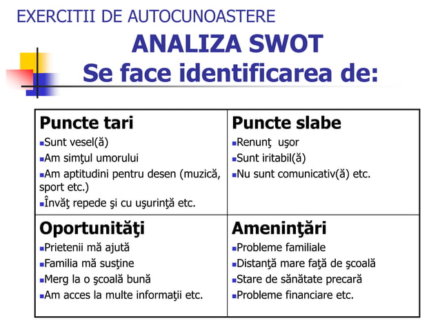 Imaginea de sine | PPT