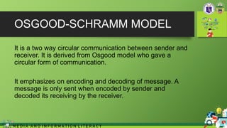 L1-INFLUENCE OF MEDIA AND INFORMATION TO COMMUNICATION (1).pptx