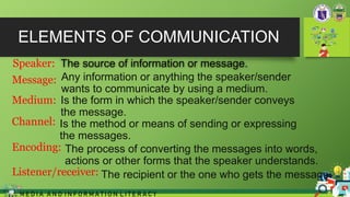 L1-INFLUENCE OF MEDIA AND INFORMATION TO COMMUNICATION (1).pptx