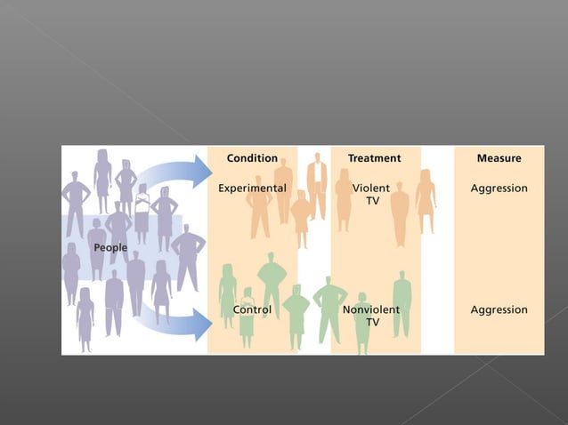 introducing social psychology | PPT introducing social psychology | PPT