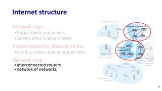 Computer Network notes L1 - Introduction.pdf