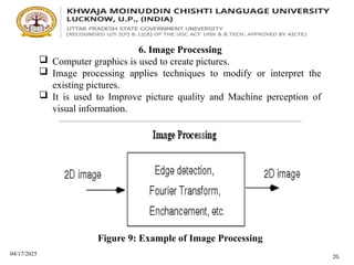 L1-Introduction to CG aaaaaaaaaaaaaaa.pptx