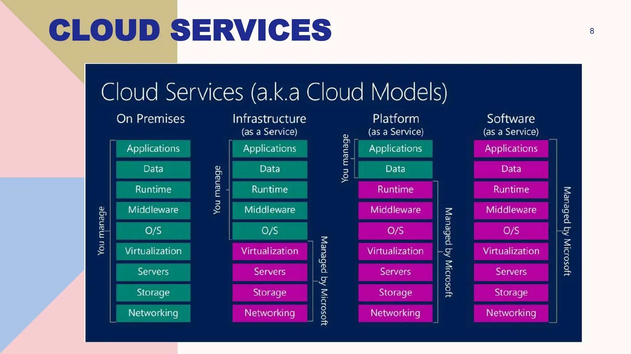 L1- Introduction to cloud computing.pptx