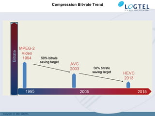 Introduction to HEVC | PPT