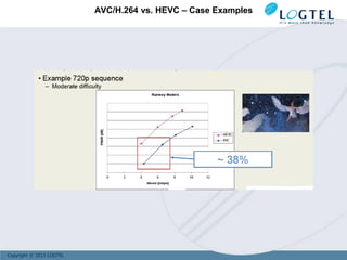 Introduction to HEVC | PPT
