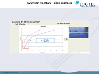 Introduction to HEVC | PPT