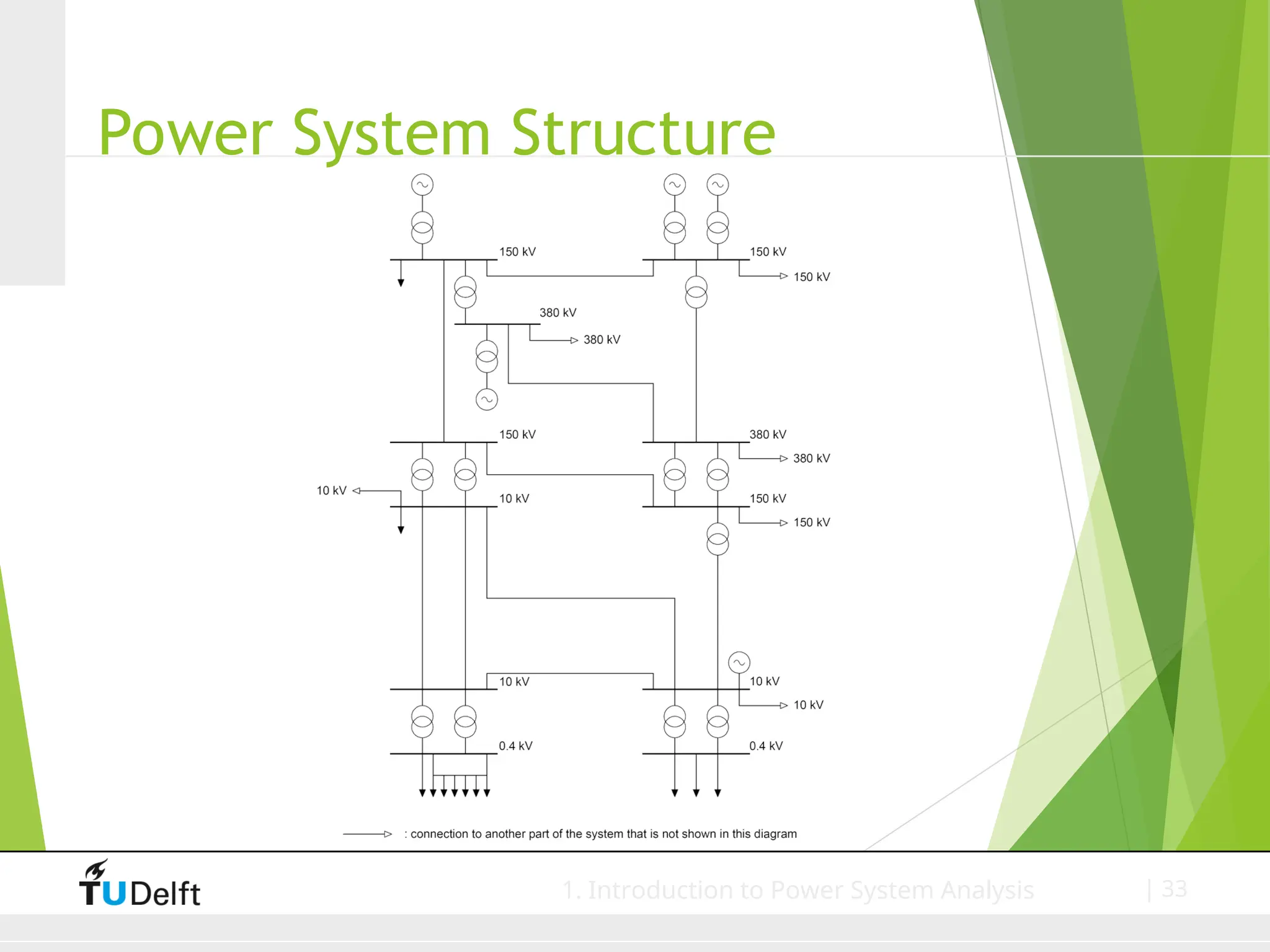 L1-Introduction_to_Power_System_Analysis.ppt