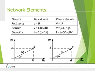 L1-Introduction_to_Power_System_Analysis.ppt