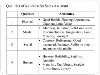 L1 introduction to sales & retail | PPTX