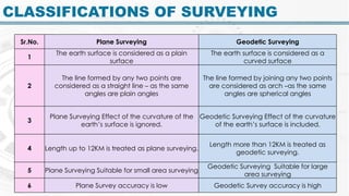 L1+-+INTRODUCTION+TO+SURVEYING.pdf