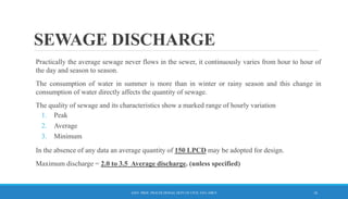 L1- INTRODUCTION TO WASTE WATER ENGINEERING.pptx