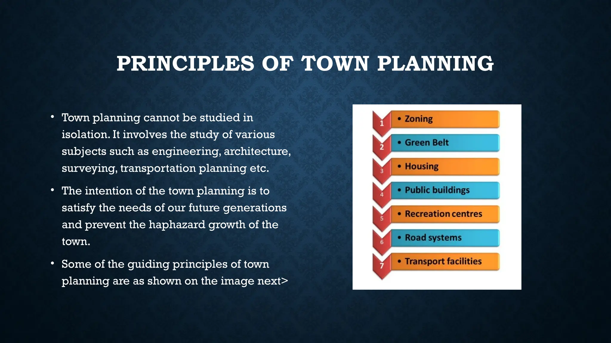 Lecture One : Introduction to Zoning.pptx