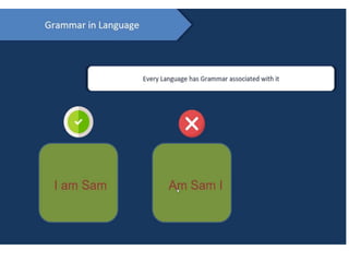 L1-L2.Introduction to Programming and Python Basics.pptx | Programming Languages | Computing