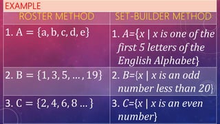 SETS AND TYPES OF SET | PPT