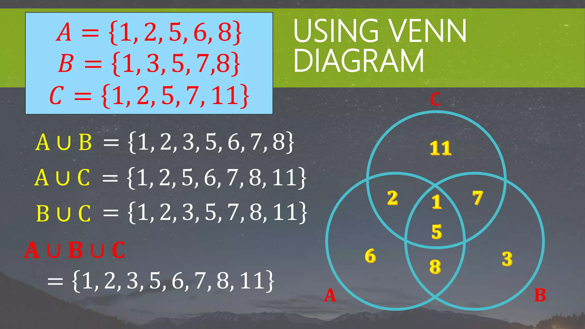 Union & Intersection of Sets | PPTX