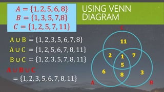 Union & Intersection of Sets | PPTX