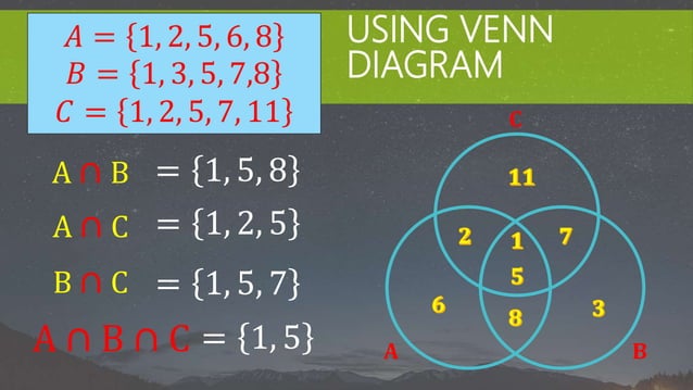 Union & Intersection of Sets | PPTX