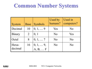 L1-Number Systems.pdf