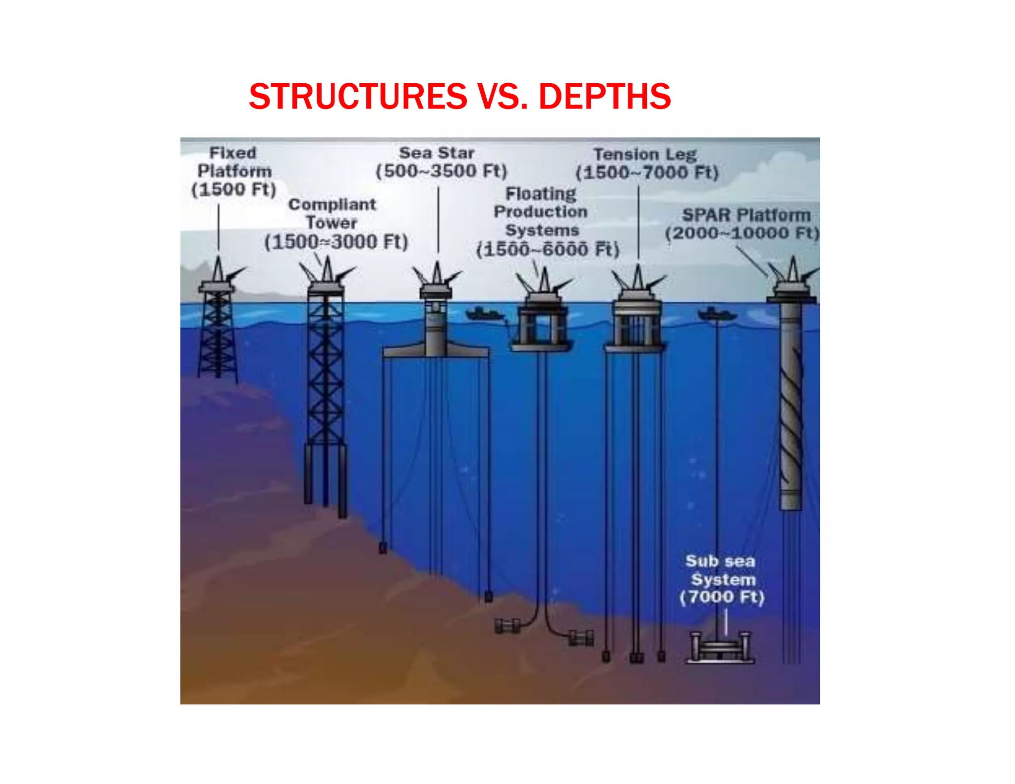 Offshore fixed platforms | PPTX