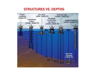 Offshore fixed platforms | PPTX