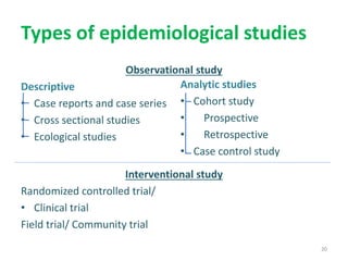 L1 - Oral epidemiology-introduction .ppt