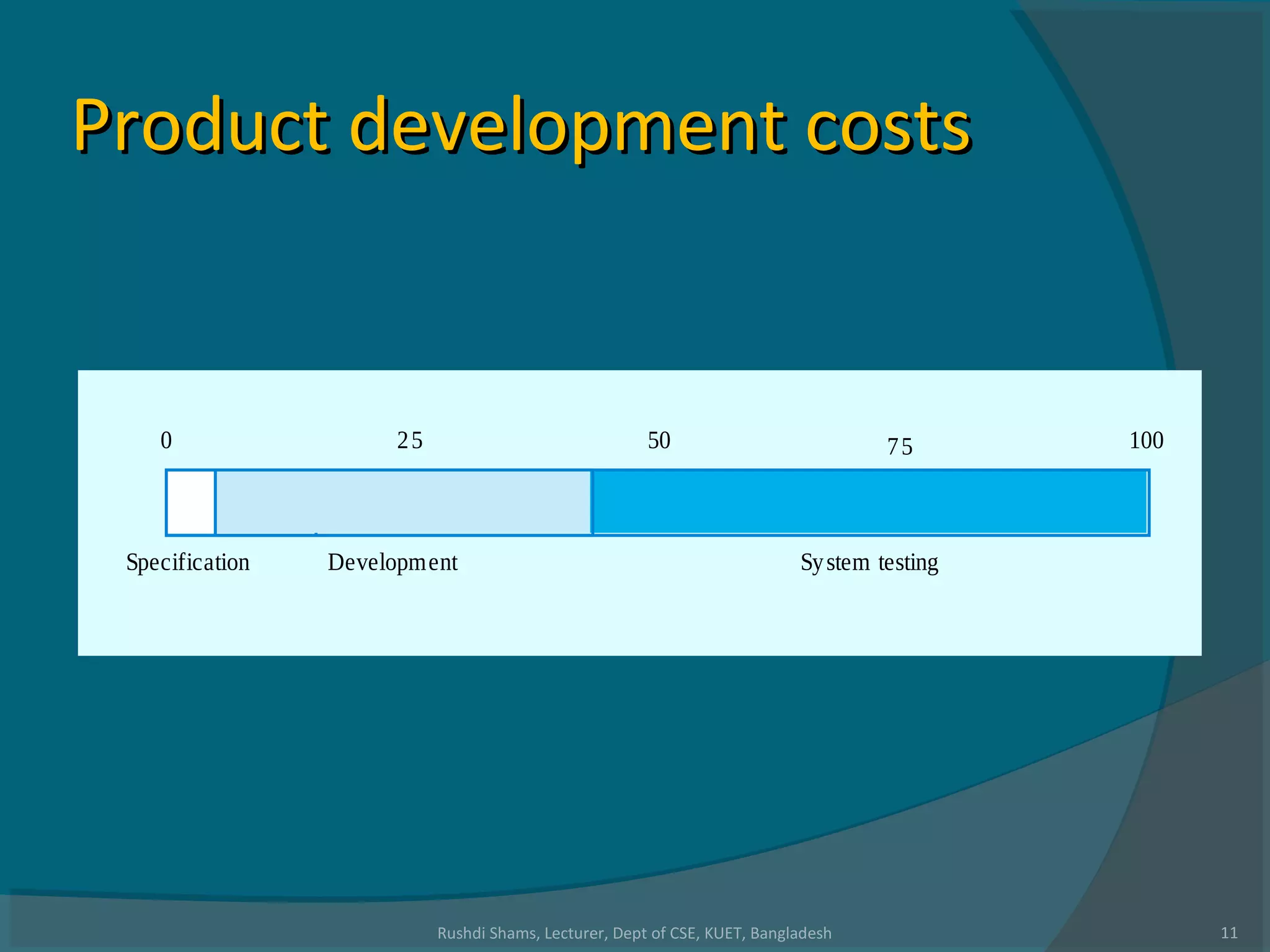 L1 overview of software engineering | PPT