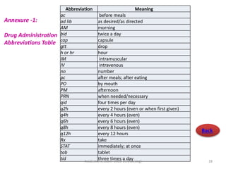 Principles of drug administration | PPTX